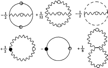 The Two Loop Correction To The Effective Action Considered In This Download Scientific Diagram