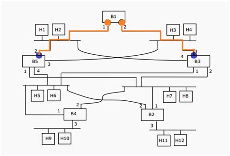 Computer Networks Gate Cse 2006 Question 82