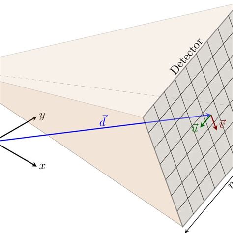Parametrization Of The Cone Beam Geometry Each Projection Is Described Download Scientific