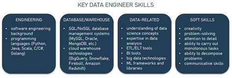 Understanding The Crucial Role Of Data Engineers In Data Security