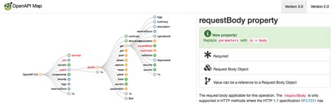 Dialog Management 4 Openapi Specs Is Not Enough By Opencui Opencui