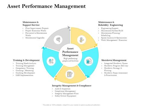 Asset Performance Management Ppt Portfolio Background Designs Presentation Graphics