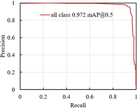 Figure 9 From Elderly Fall Detection Based On Improved Yolov5s Network Semantic Scholar