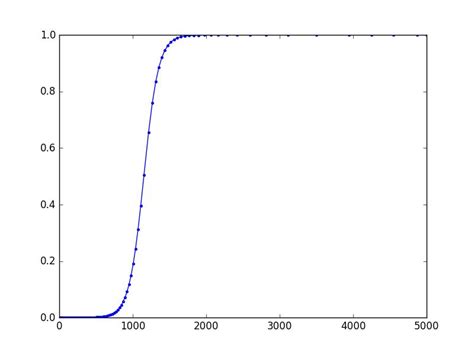 在 Tegrateode 中使用自适应步长pythonmangs Python