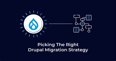 Picking The Right Drupal Migration Strategy Axelerant