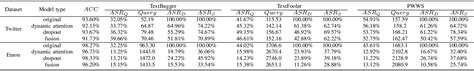 Table V From Improving The Robustness Of Transformer Based Large Language Models With Dynamic
