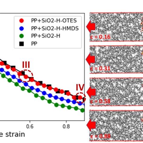 The Atomistic Model For Pp Matrix An Isotactic A And An Atactic B