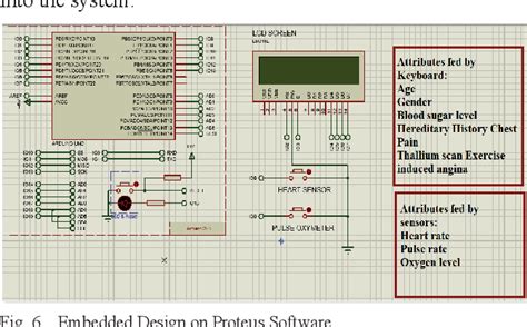 Figure 6 From Iot Based Heart Disease Prediction And Diagnosis Model