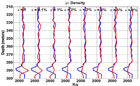 The Density Estimate From The 3 Parameter Joint Inversion Of Walkaway