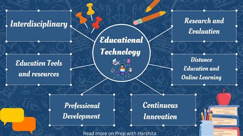 Education Technology Graph At Patricia Bouchard Blog