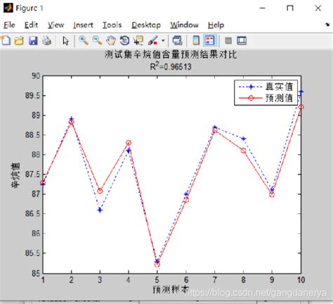 浅谈神经网络及其matlab实现（感知器，线性神经网络，bp神经网络） bp神经网络和线性层网络区别 csdn博客