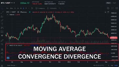 What Is Oscillator Trading Top Indicators To Use Phemex Academy