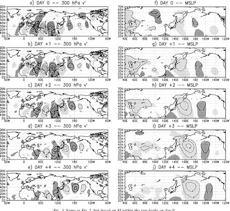 Figure 1 From The Impact Of Wave Packets Propagating Across Asia On Pacific Cyclone Development