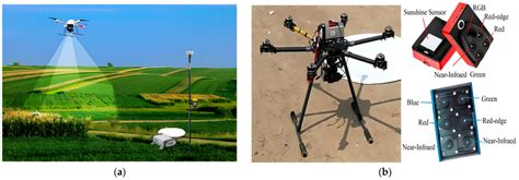Low Altitude Remote Sensing Imaging Devices And Imaging Effects A Download Scientific