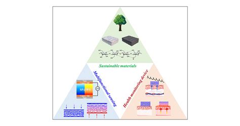 Pressure And Temperature Dual Parameter Sensor Based On Natural Wood