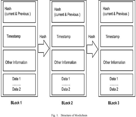 figure 1 from a framework for digital forensics using blockchain to