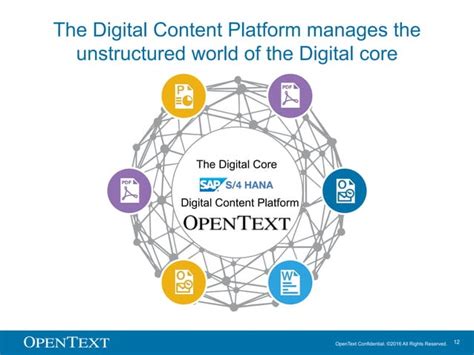 Sap Opentext Ppt