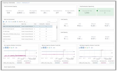 Vxpress Part 4 Capacity And Utilization Dashboards In Vrealize