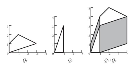 6 Graphical Representation Of Mixed Volume Of Equation 2 20 Download Scientific Diagram