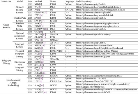 A Comprehensive Survey Of Graph Level Learning