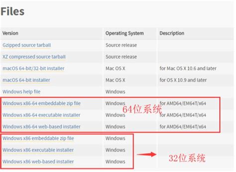 Window下载安装python需要注意什么Window下载安装python注意事项 优草派