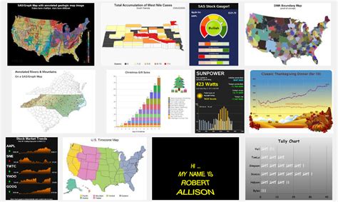 A Few Hundred SAS Graphs To Choose From SAS Learning Post