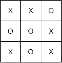 Find Winner On A Tic Tac Toe Game LeetCode