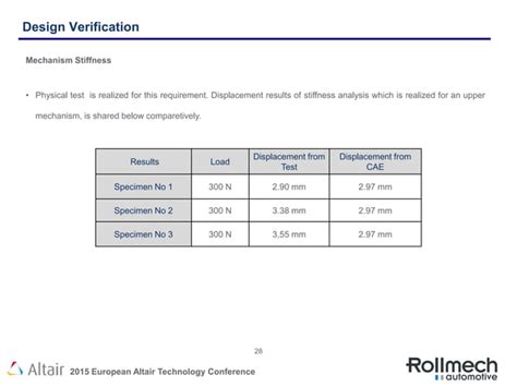 experimental verification and finite element analysis of a sliding door