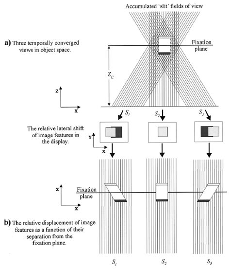 The Production Of Motion Parallax In A 3 View X Ray Line Scan System