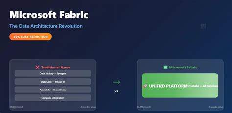 Microsoft Fabric Time Travel How To Trace And Restore Data In