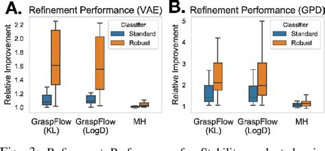 figure 1 from refining 6 dof grasps with context specific classifiers
