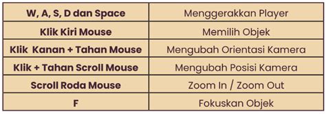 Tutorial Coding Game Roblox Untuk Pemula Timedoor Academy