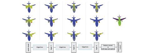 Dynamic Graph Cnn For Learning On Point Clouds 郑之杰的个人网站