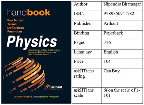 Rc Mukherjee Chemistry Book Rc Mukherjee Physical Chemistry Iit Jee Askiitians