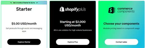 How Much Does Shopify Take Per Sale In Charges
