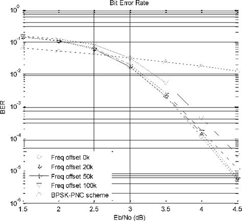 Figure 4 From Joint Ldpc And Physical Layer Network Coding For Two Way
