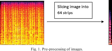 Figure 1 From Music Genre Classification Using Machine Learning Semantic Scholar