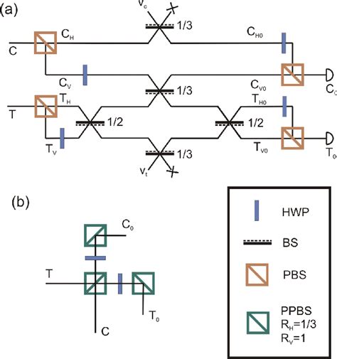 Figure 1 From An All Optical Fibre Quantum Controlled Not Gate Semantic Scholar