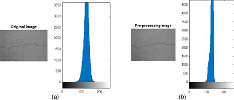 Figure 2 From Road Crack Detection Using Adaptive Multi Resolution