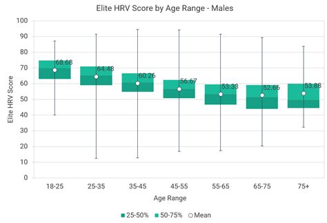 heart rate variability excel male trt forum