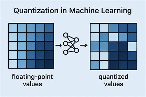 Quantization In Machine Learning 37 Sonnet By Robert Lavigne Apr