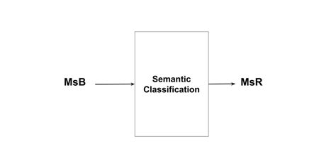 semantic classification download scientific diagram