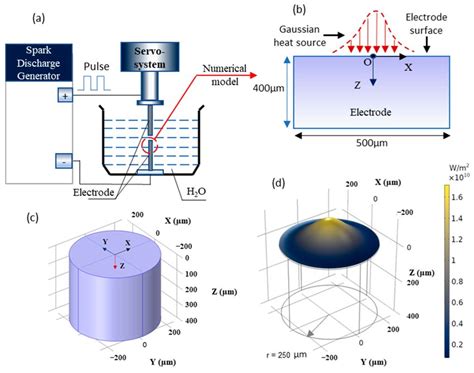 A The Sketch Of Experimental Device B Domain Diagram Of Finite Download Scientific Diagram