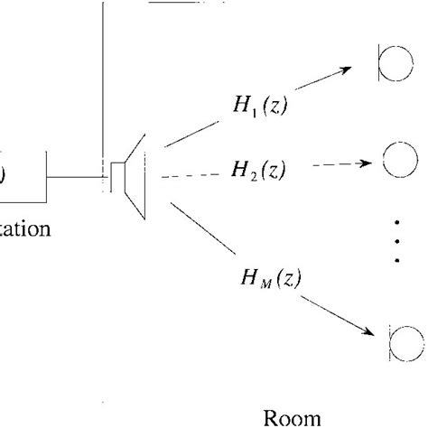 Principle Of Multiple Point All Pole Equalization Filter Using Common