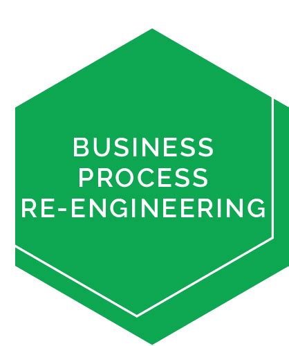 Business Process Re Engineering BPR Analytics Hive