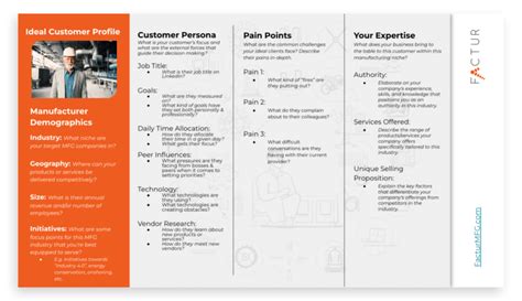 How To Create An Ideal Customer Profile For Manufacturing