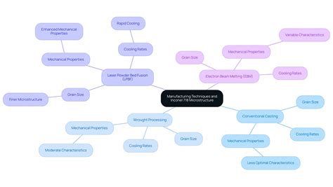 Understanding Inconel 718 Microstructure A Comprehensive Tutorial