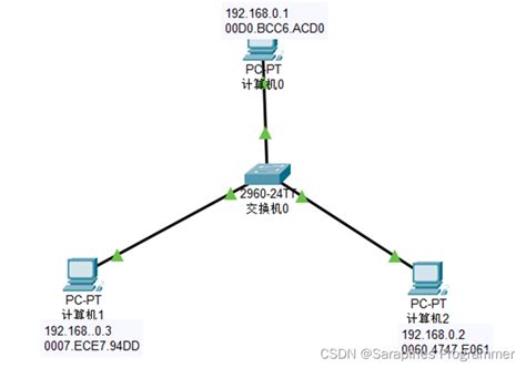 【cisco packet tracer】交换机的自学习算法 csdn博客