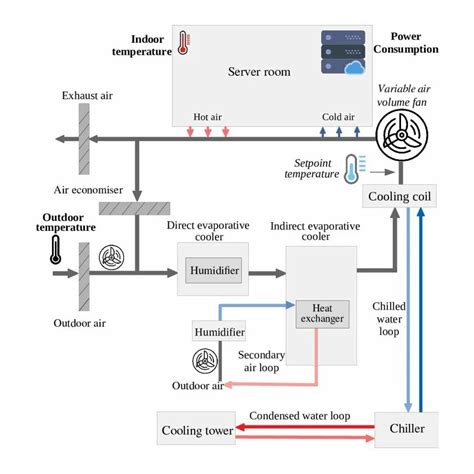 Server Room Layout Service In Gopalganj Id 2854445483262
