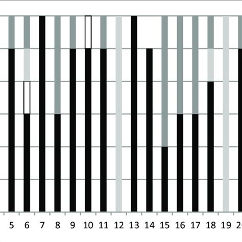 Individual Learner X Axis Differences In L3 German Rhotic Productions
